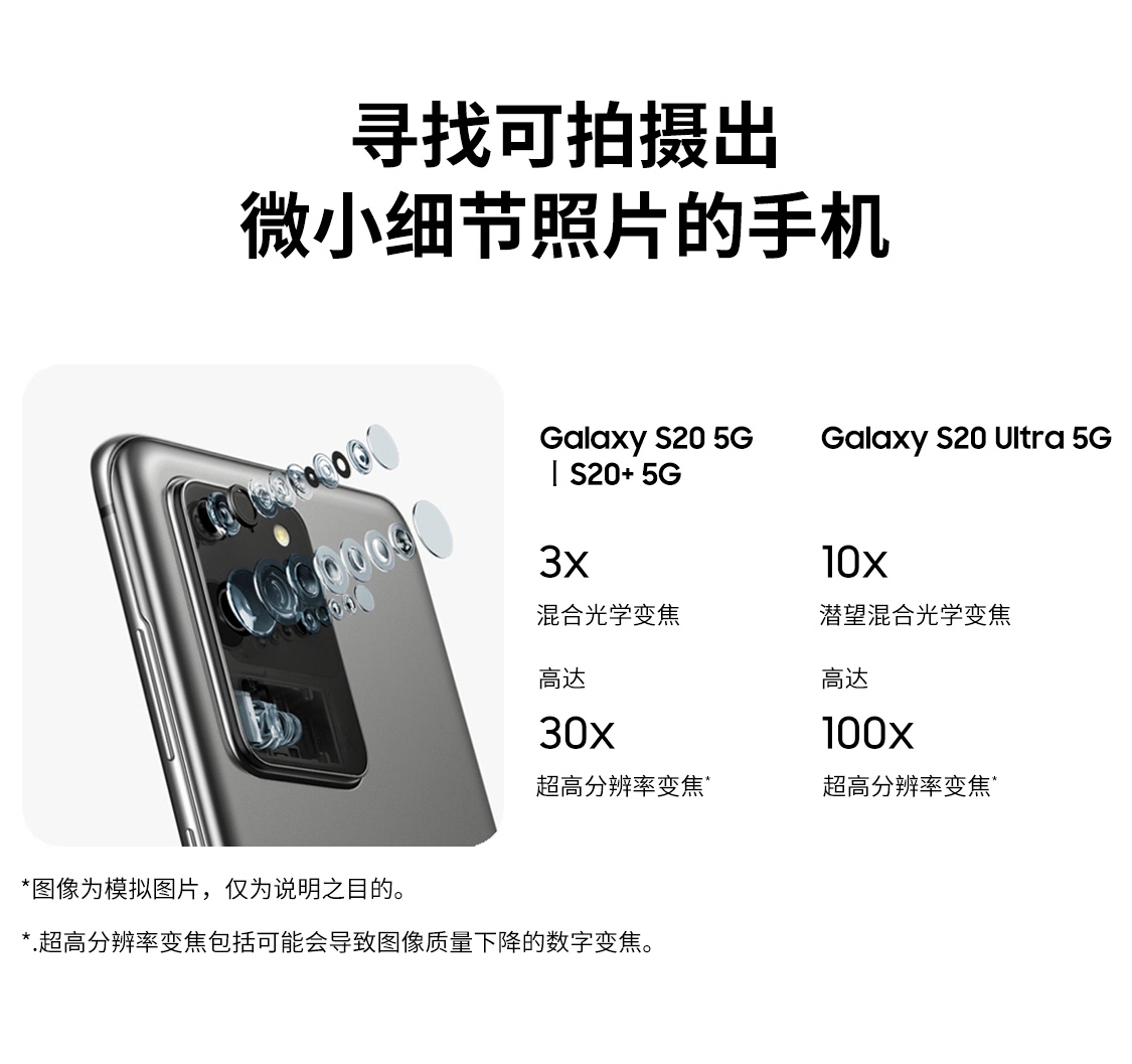 三星Galaxy S20 Ultra（12GB/256GB/全网通）评测图解产品亮点-ZOL中关村在线