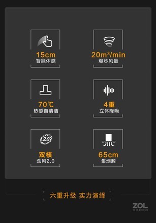【欧派CXW-238-E850T】报价_参数_图片_论坛_欧派 欧派 E850T抽油烟机报价-ZOL中关村在线