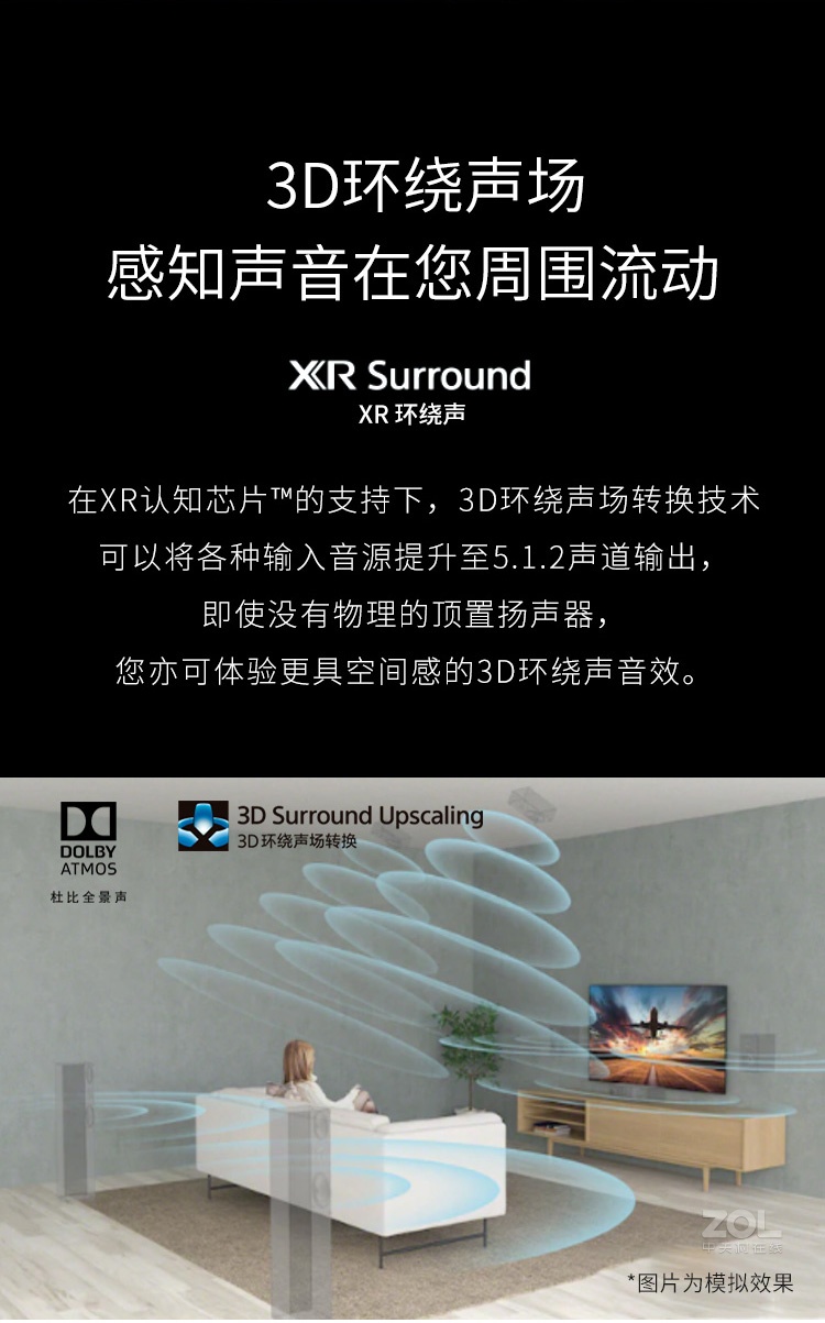 索尼XR-75X90J评测图解产品亮点-ZOL中关村在线