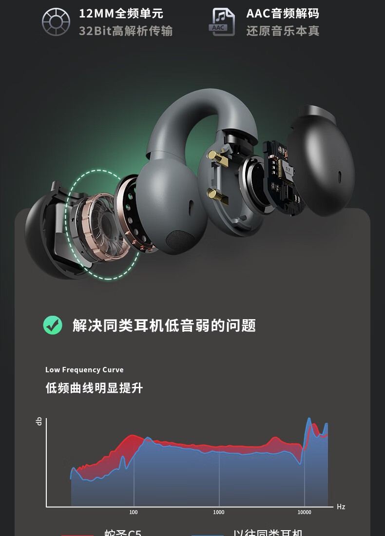 蛇圣（Holy serpent） C5评测图解产品亮点-ZOL中关村在线