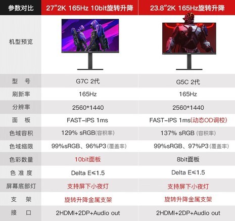 【SANC G5c 2】报价_参数_图片_论坛_SANC G5c 2显示器报价-ZOL中关村在线