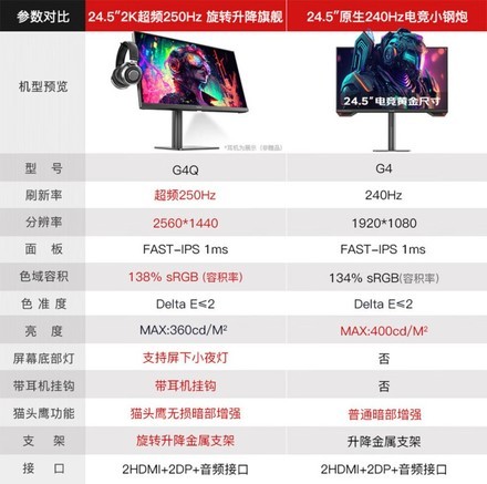 【SANC G4Q】报价_参数_图片_论坛_SANC G4Q显示器报价-ZOL中关村在线