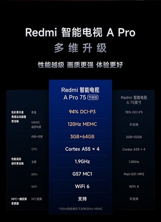 【Redmi A75 Pro L75RB-AP】报价_参数_图片_论坛_Redmi Redmi A Pro 75节能版红米电视报价-ZOL中关村在线