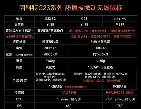 【因科特G23】报价_参数_图片_论坛_ironcat G23因科特鼠标报价-ZOL中关村在线