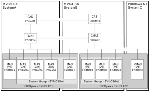 个个都是经典 盘点IBM服务器操作系统_服务器产业-中关村在线