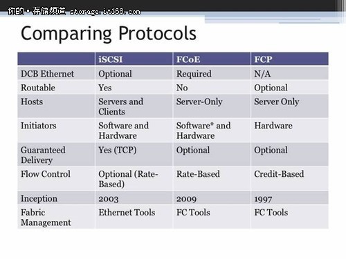 FCoE还是iSCSI?解析两个网络协议的战争_企业存储技术与评测-中关村在线