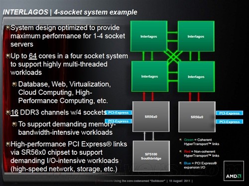 Socket G34_主板新闻-中关村在线