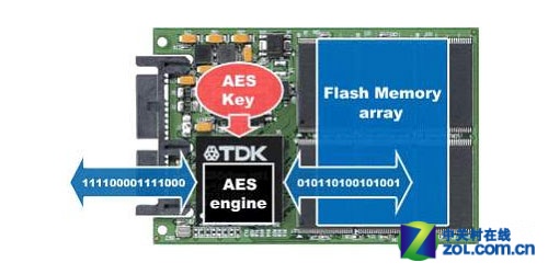 装机首选 揭秘英特尔520系列SSD优势（全文）_Intel 520_固态硬盘导购-中关村在线