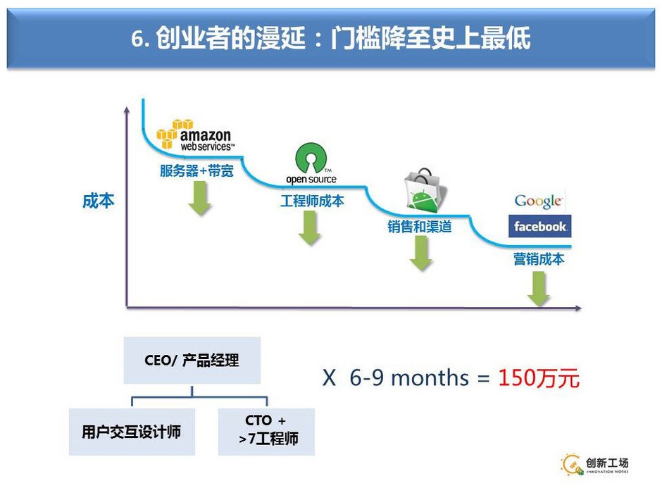 2011移动开发者大会 李开复演讲PPT-第17页-软件资讯-ZOL中关村在线