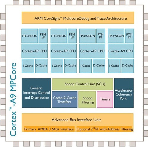 ARM Cortex-A15处理器架构与iPad3性能/配置前瞻 _苹果 The new iPad（16GB/WiFi版）_MP3新闻-中关村在线