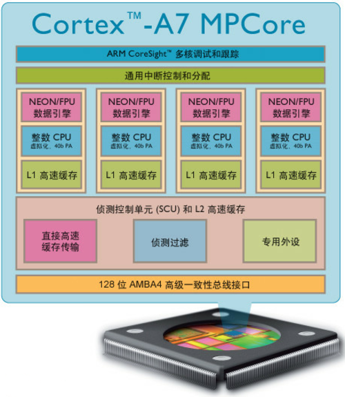全志Cortex-A7 国产四核芯片或8月上市_平板电脑新闻-中关村在线